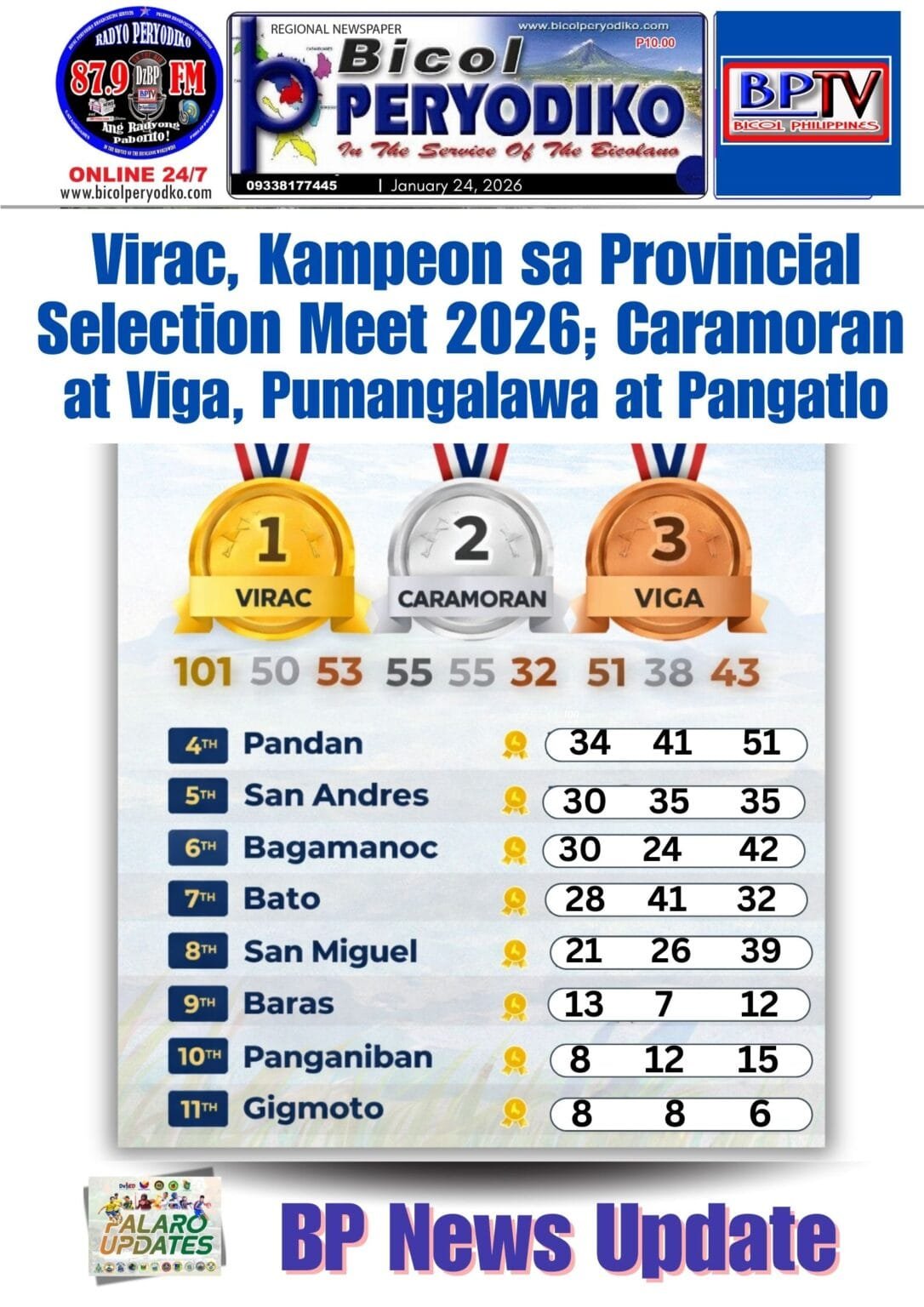 Virac Emerges as Over-All Champion in the Provincial Selection Meet ...